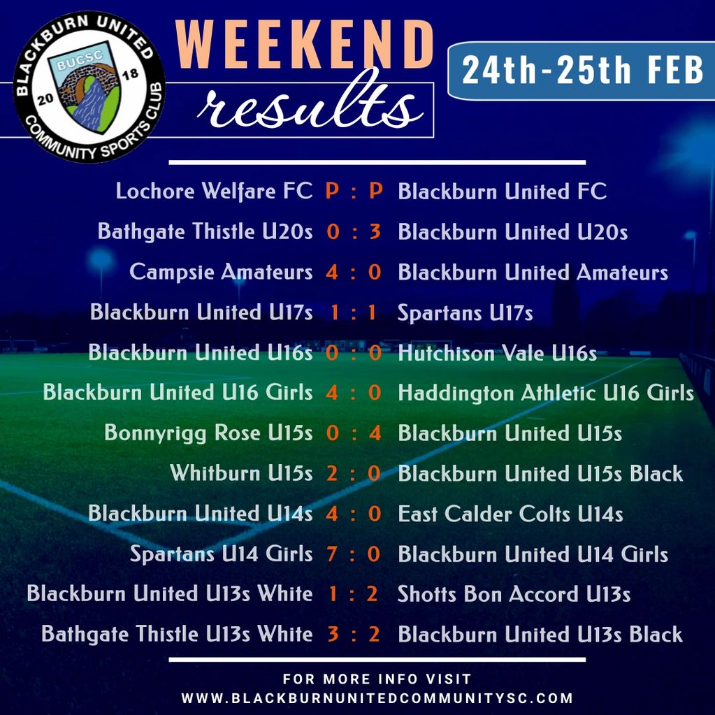 Weekend Results